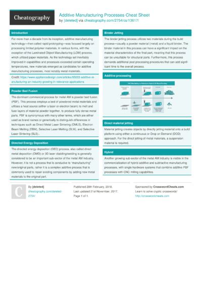30 Processing Cheat Sheets Cheat Sheets For Every Occasion