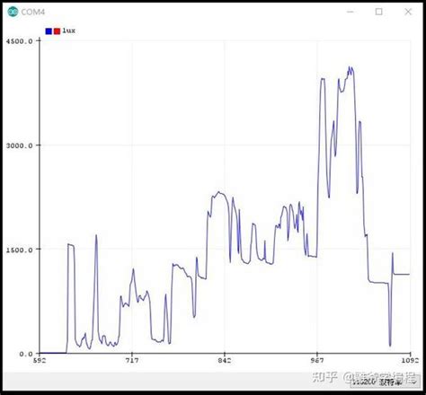 【雕爷学编程】arduino动手做（122） Bh1750光照传感器 知乎