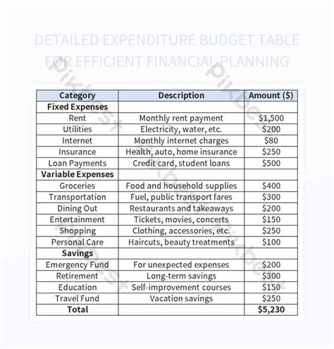 Detailed Expenditure Budget Table For Efficient Financial Planning Excel Template Free