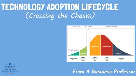 Geoffrey Moore Technology Adoption Life Cycle