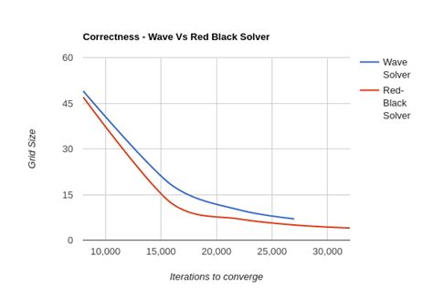 GitHub Rpandya1990 Gauss Seidel Parallel Implementation