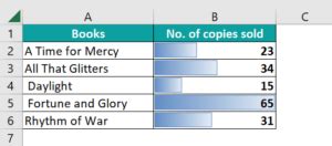 Data Bars In Excel Meaning Examples How To Add Insert