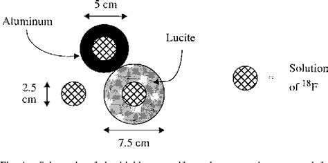 Figure 1 From Toward Accurate Attenuation Correction In Spect Without Transmission Measurements