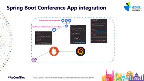 Improve Monitoring And Observability For Kubernetes With Oss Tools Ppt
