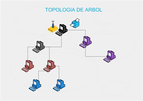 Administrasion De Redes Imagenes De Las Topologias
