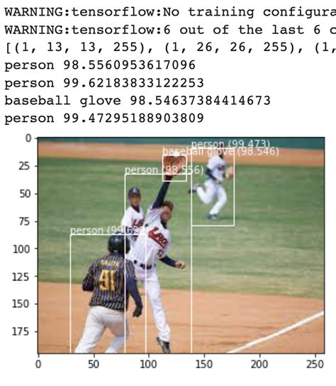 머신러닝 학습and결과 Prac How To Perform Object Detection With Yolov3 In Keras