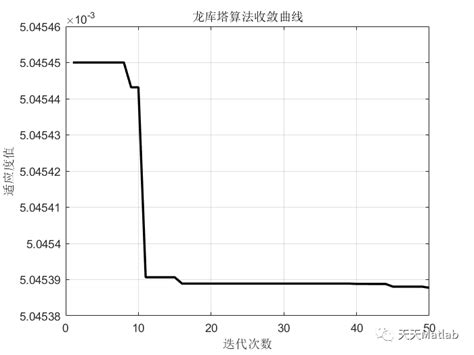 【delm回归预测】基于龙格库塔算法改进深度学习极限学习机 eun delm实现数据回归预测附matlab代码 机器学习替代龙格库塔 csdn博客
