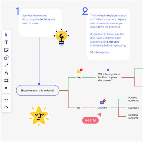 Ein Baumdiagramm Erstellen Online Miro