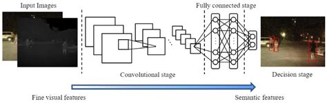 multispectral deep neural networks for pedestrian detection 用于行人目标检测的多