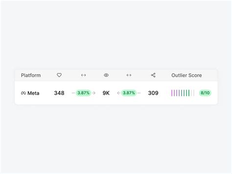 Table Ui Designs Themes Templates And Downloadable Graphic Elements