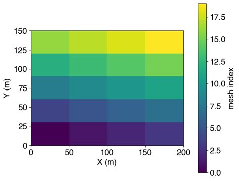 Correlation Matrices Building For Covariance Localization — Pyesmda 04