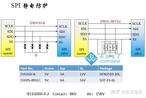Spi串行外设接口静电防护方案 知乎