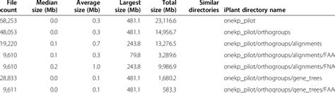 Number And Size Of Data Files On Websites Download Table