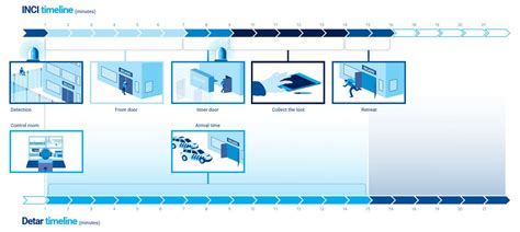 How To Deter Detect Delay And Deny Intruders Heras UK