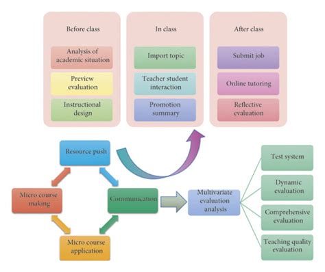 English Class System