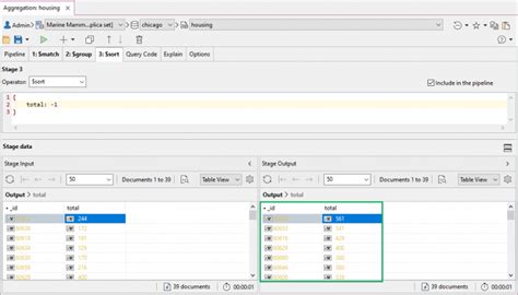 A Mongodb Aggregation Example With Match Group And Sort