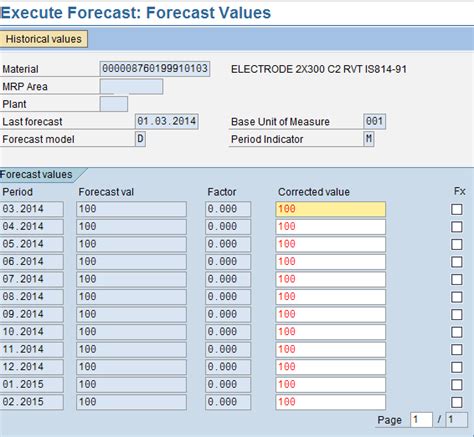 Forecast Based Planning Yearly Consumption And S SAP Community