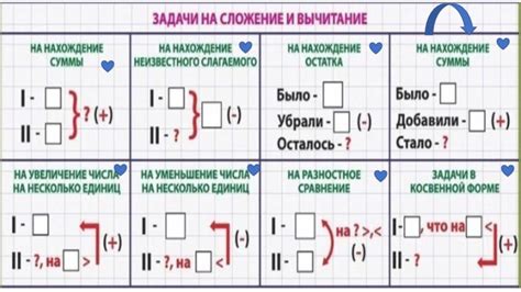 Краткая запись в математике 2 класс понимаем учебник