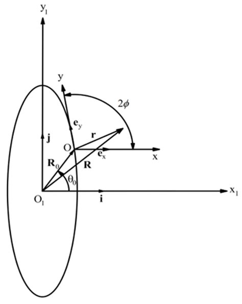 illustration of the boundary value problem for an elliptic hole