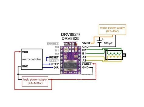 Driver Moteur Pas à Pas Drv8825 Mhtronic