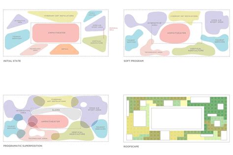 Understanding Architectural Diagrams The 18 Different Types Of Diagram Sky Forbes