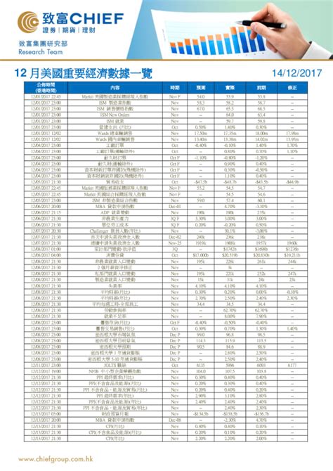 12月美国重要经济数据一览