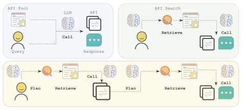 Llm Benchmarks Understanding Language Model Performance