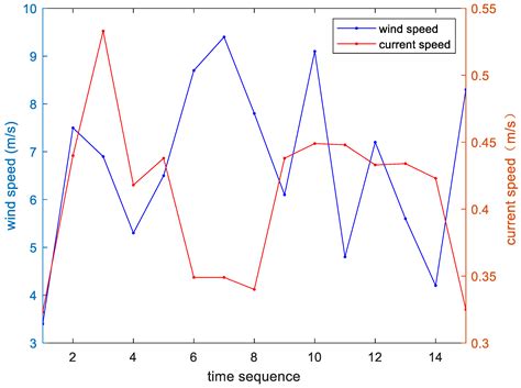 An Energy Efficiency Optimization Strategy Of Hybrid Electric Ship Based On Working Condition