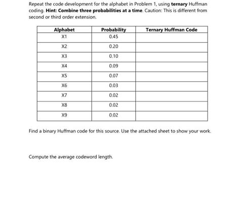 solved repeat the code development for the alphabet in