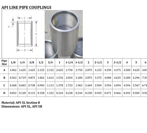 Inch Pipe Coupling Dimensions Sales Cdntb Edu Vn