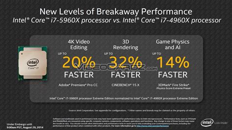 Intel Haswell E Core I X Core I K Core I K Prices Unveiled Asus X Deluxe
