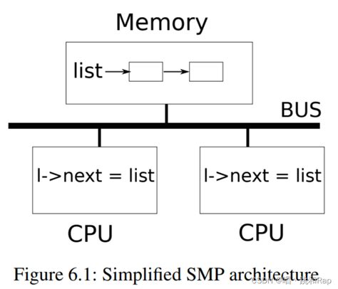 Xv6操作系统（第六章） Csdn博客