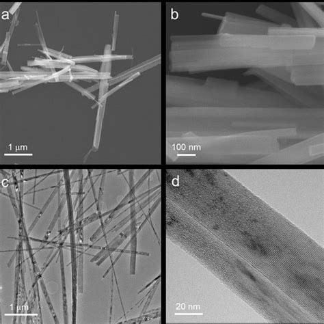 Fig S8 Crystal Structure Of Tio2 Nanospheres X Ray Diffraction Xrd Download Scientific
