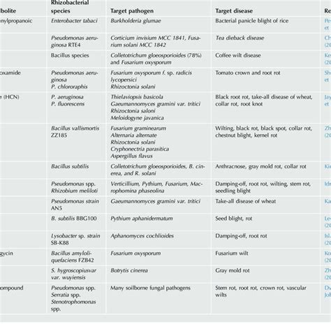 1 Factors Effecting Microbial Secondary Metabolite Production Download Scientific Diagram