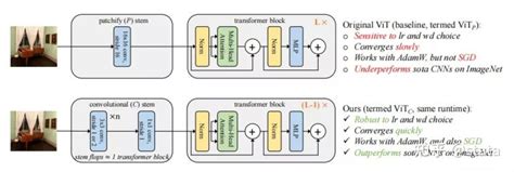 cnn和transformer相结合的模型 cnn和transformer结合 cv案例精选的博客 csdn博客
