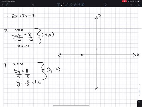 Solvedgraph The Following Equations Using The Intercept Method Plot A Third Point As A Check