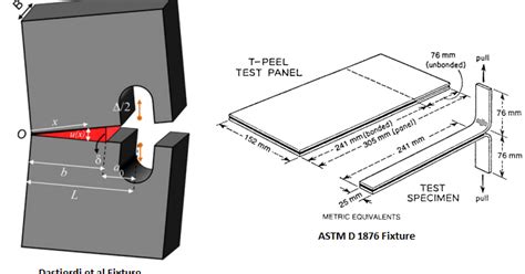 Adhesive Czm Ansys Parameters