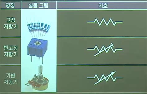 기초제도 전자 부품의 종류 및 기호 네이버 블로그