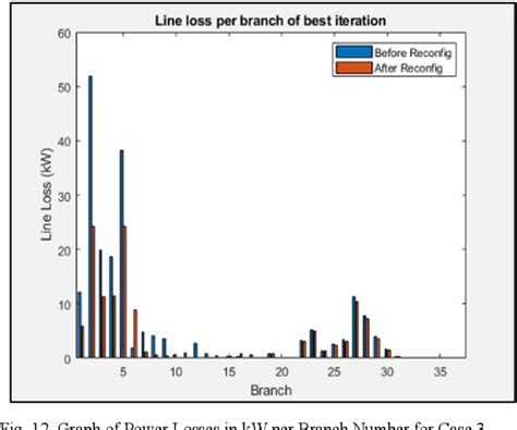 figure 1 from optimal placement and sizing of hybrid solar wind