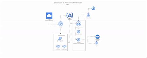 Migración E Implementación Cicd De Una Aplicación Windows En Gke