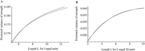 Similar To Figure 2 Yet For The Exponential Autocorrelation Function