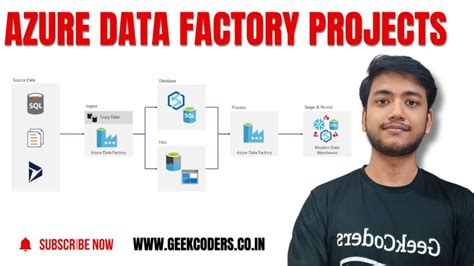 Sagar Prajapati On Linkedin Azuredatafactory Azureprojects Delta Etl Aws Interviewquestions