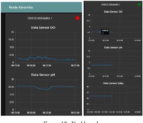 Figure 12 From New Approach Monitoring System With Esp32 And Mqtt For