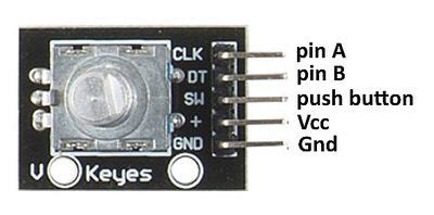 Kawal Servo Motor Dan LED Menggunakan Rotary Encoder Module BDxTronix