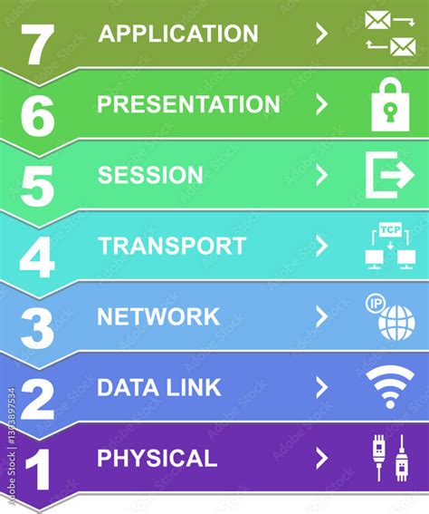 the osi model open systems interconnection with seven layers such as