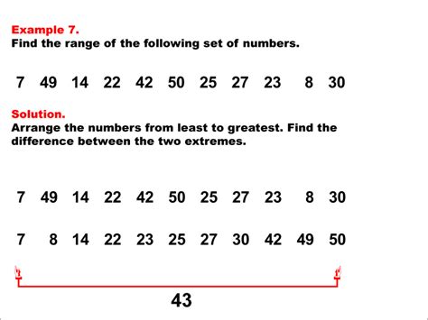 Math Example Measures Of Central Tendency Range Example 7 Media4math