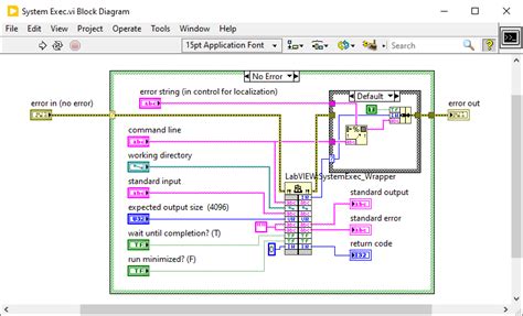 System Execvi Block Diagram Password Ni Community