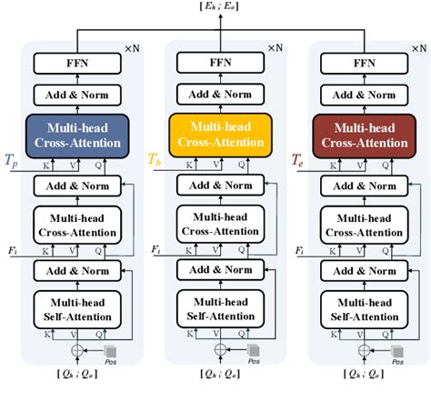Figure 1 From Generating Human Centric Visual Cues For Human Object Interaction Detection Via