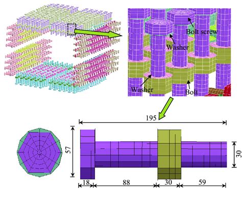 The Details Of The Bolt Group Download Scientific Diagram