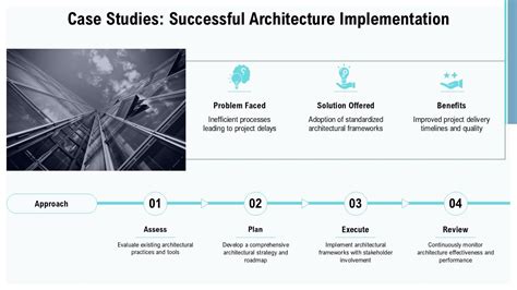 Architecture Management Ppt Guidelines Acp Ppt Slide